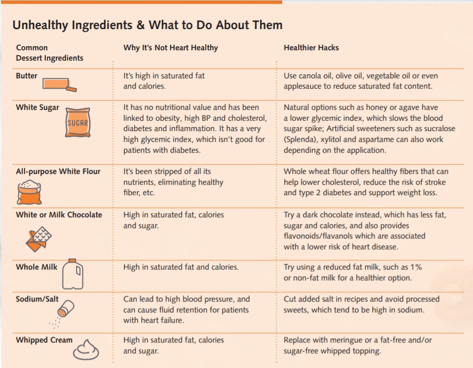 Indulging Your Sweet Tooth In Heart Healthy Ways | WakeMed